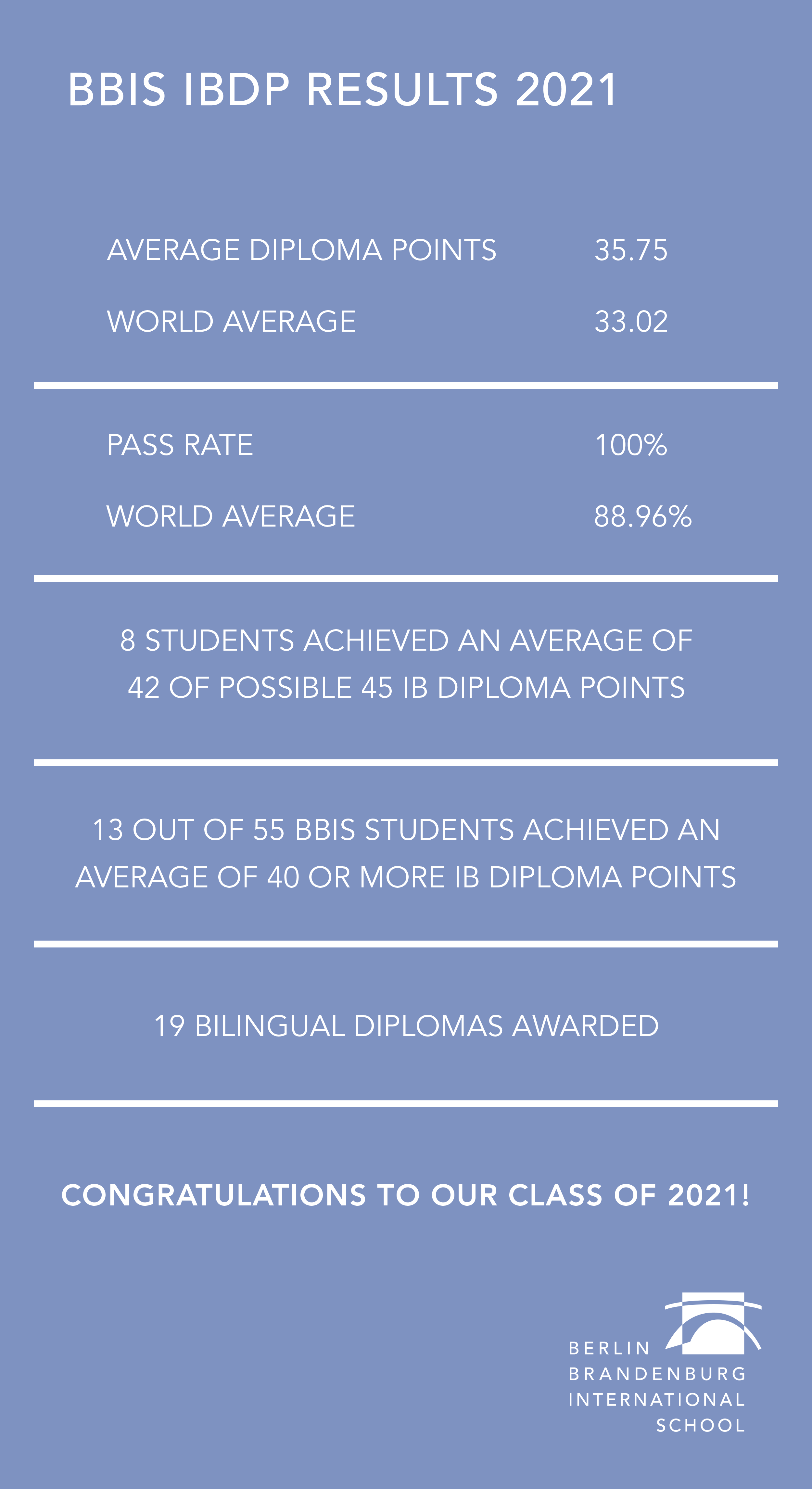 IB Results 2021 - BBIS Berlin Brandenburg International School